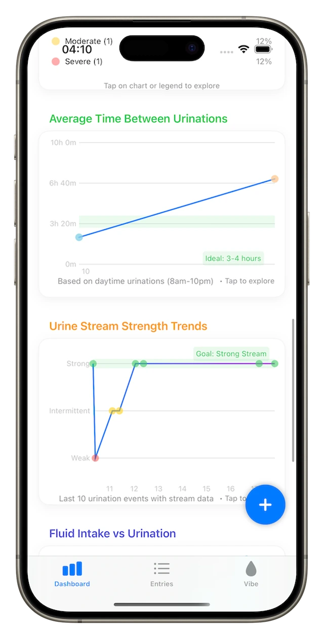 Bladder Journal: AI Bladder Diary